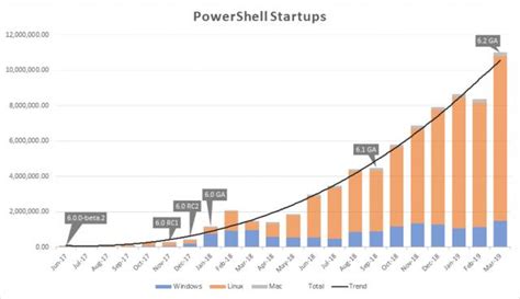 微軟宣佈powershell 7 linux macos windows全平台兼容 每日頭條