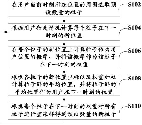 Indoor Positioning Method And Device Eureka Patsnap