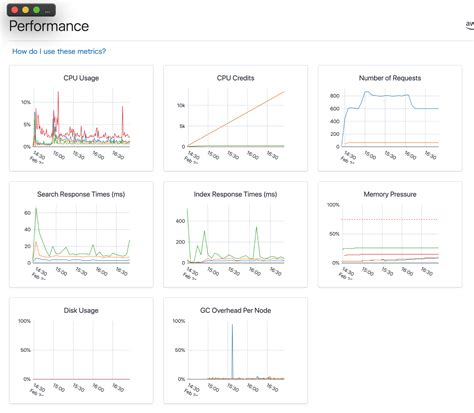 Elastic Cloudを使ってみた Elasticsearch Qiita