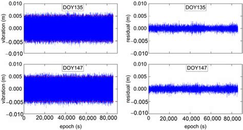 Deformation Information Extraction From Multi Gnss Coordinate Series Based On Ewt Ica R