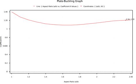 Plate Buckling Calculator Skyciv Engineering
