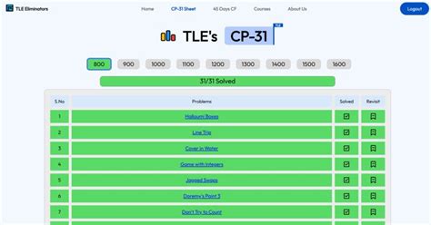 Completed Tle Eliminatorss 800 Ranking Problems Vansh Rana Posted On