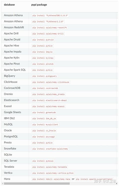Superset，基于web的开源bi工具，github三万star 知乎