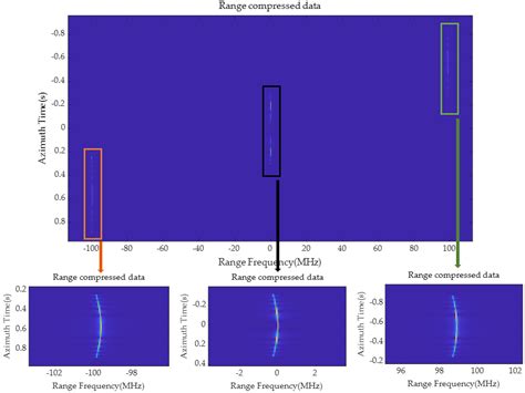 Remote Sensing Free Full Text A Signal Model Based On The Space