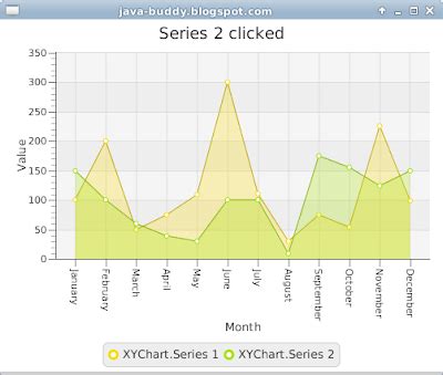 Java Buddy Detect Mouse Events On JavaFX Charts
