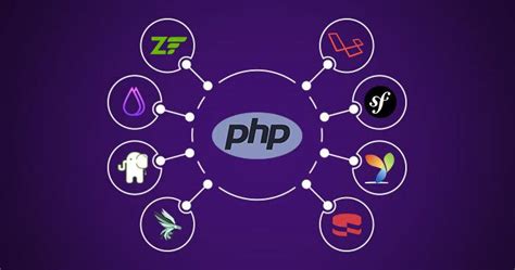 Framework Là Gì Top 14 Framework Phổ Biến 2025 Bkhost