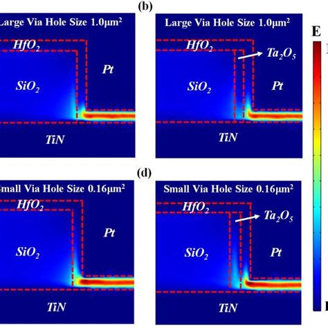 Structure Of A Low K And B The High K Spacer Rram Device Download Scientific Diagram