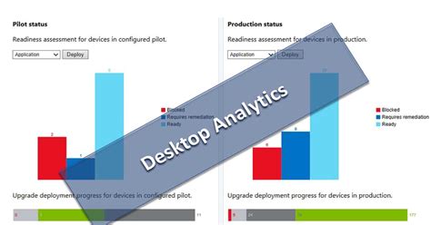 Sccm Desktop Analytics Integration Ultimate Guide Part 1