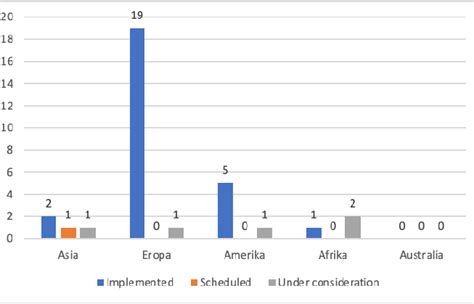 List Of Countries With Initiatives To Implement Carbon Tax Schemes