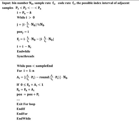 Proposed Algorithm For Thread K Download Scientific Diagram