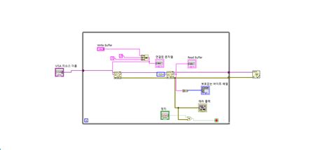 need help in rs232 serial communication ni community