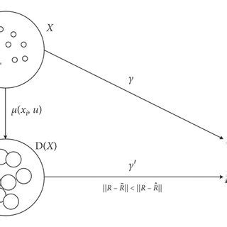 Schematic Plot Of Information Diffusion Principle 43 Download Scientific Diagram