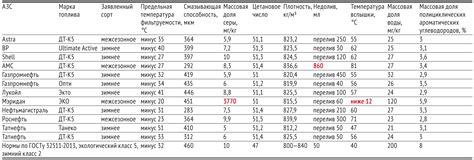 Какой дизель лучше? - Страница 52 - Топливо и АЗС - Форум oil-club.ru ...