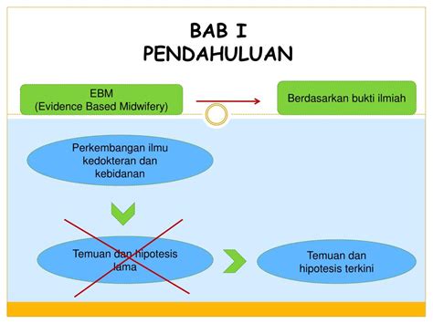 Ppt Asuhan Kebidanan Evidence Based Posisi Meneran Saat Persalinan