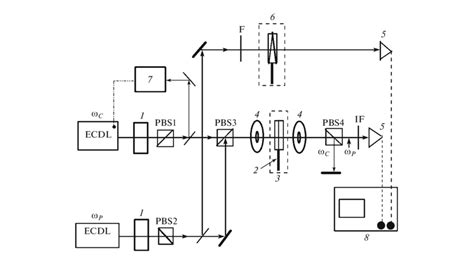 Scheme Of The Experimental Setup With The Ecdl Continuous Wave