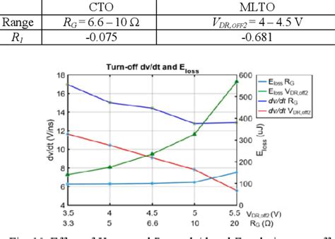 Figure 10 From Slew Rate Control Of High Voltage Sic Mosfets Using Gate Resistance Vs