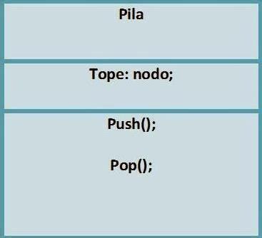 Informática Basada en Pilas
