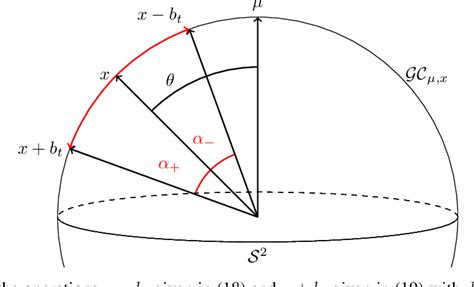 Figure 1 From Mathematical Morphology On Directional Data Semantic Scholar