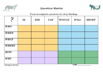 The Question Matrix For Developing Great Questions By Fiction Ed