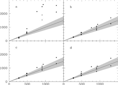 distances to open clusters d cluster from dias et al 2002 2007