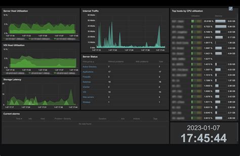7 Best R Zabbix Images On Pholder What Do You Think Of My Zabbix Map