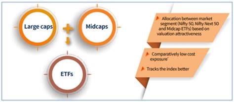 Mirae Asset Equity Allocator Fund Of Fund Focusing On Passively