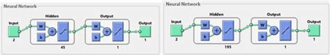Figure 3 From Calculating Voltage Magnitudes And Voltage Phase Angles Of Real Electrical