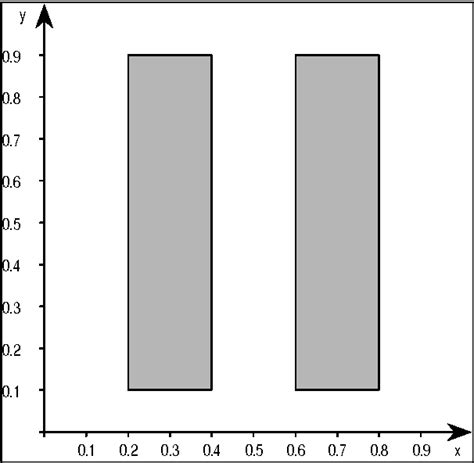 Figure 1 From Comparison Between Three Different Clustering Algorithms