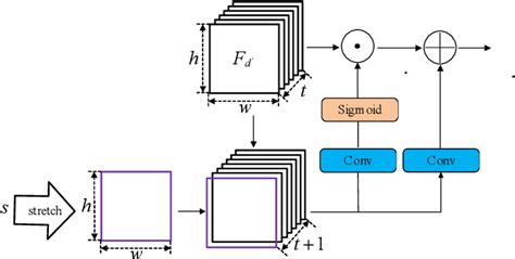 Figure 1 From Multi Scale Super Resolution Image Reconstruction Based