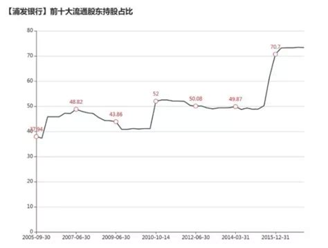 Pandas Echarts