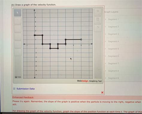 Solved A A Particle Starts By Moving To The Right Along A