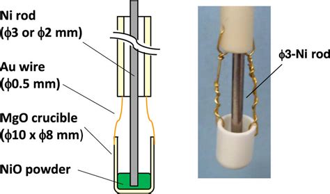 Schematic Diagram And Photograph Of Nio Ni Apparatus Download