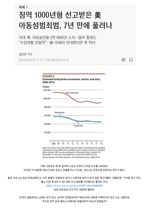 더쿠 미국식 엄벌주의가 정말 좋은걸까