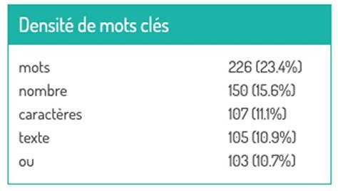 Contador De Palabras Y De Caracteres Gratis Y En L Nea Twaino