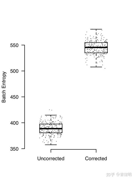 单细胞rna测序中的批次效应（二） 知乎