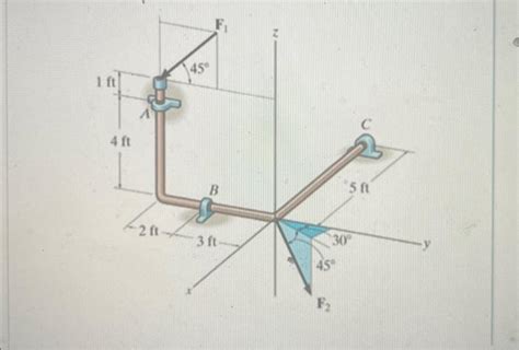 Solved Determine The Magnitude Of F2 Which Will Cause The