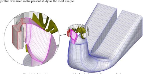 Figure 1 From 3d Numerical Simulation Of Transient Processes In