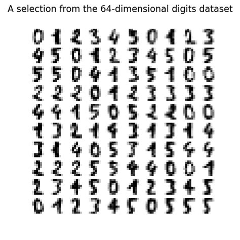Manifold Learning On Handwritten Digits