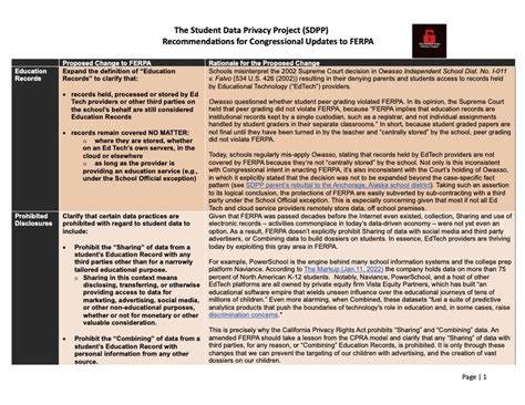 Our Recommendations For Congress — The Student Data Privacy Project