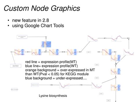 PPT Importing KEGG Pathway And Mapping Custom Node Graphics On