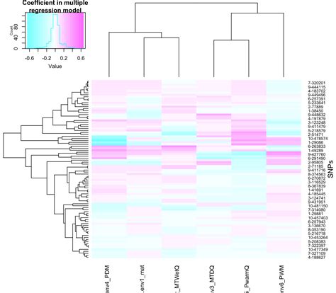 Rda Trait Prediction Tutorial