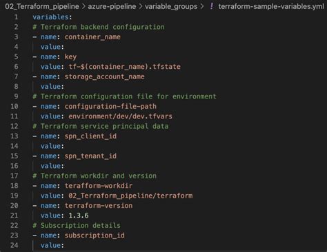 Terraform Deploy Pipeline In Azure Devops Azure Way