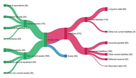 How To Create Sankey Diagram In R With Networkd3
