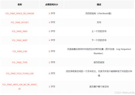 一文搞懂mysql Innodb工作原理innodb隐藏列 Csdn博客