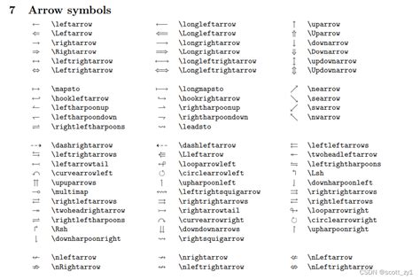 Latex 希腊字母、数学符号、公式换行latex希腊字母 Csdn博客