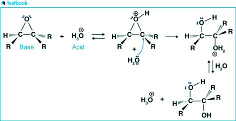 Epoxide Reactions - Mechanism, Ring-Opening, Hydrolysis and FAQs