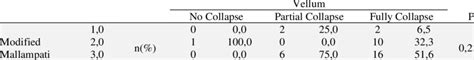 Evaluation Of Difficult Intubation Measurements According To Sleep Download Scientific Diagram