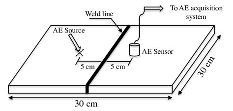 schematic for the ae testing setup used for detecting different welding