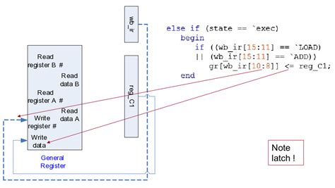 Risc五级流水线cpu设计verilog仿真 Csdn博客