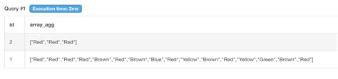 Sql Aggregate Per Group Returns Duplicates Stack Overflow